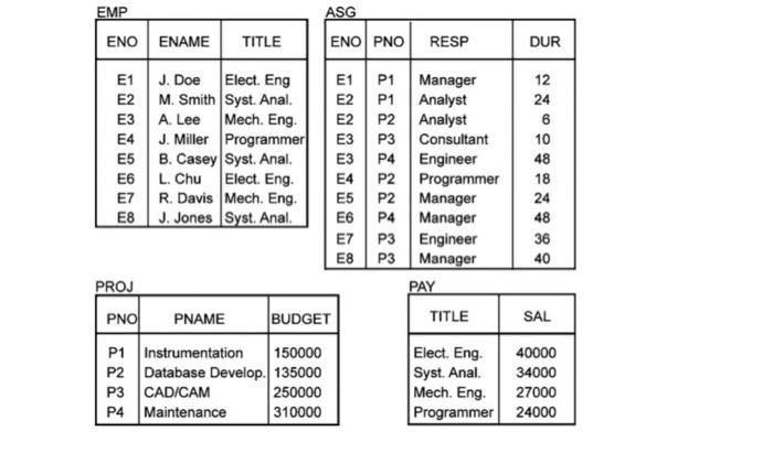 Solved 3. Assume that relation PROJ of our example database | Chegg.com