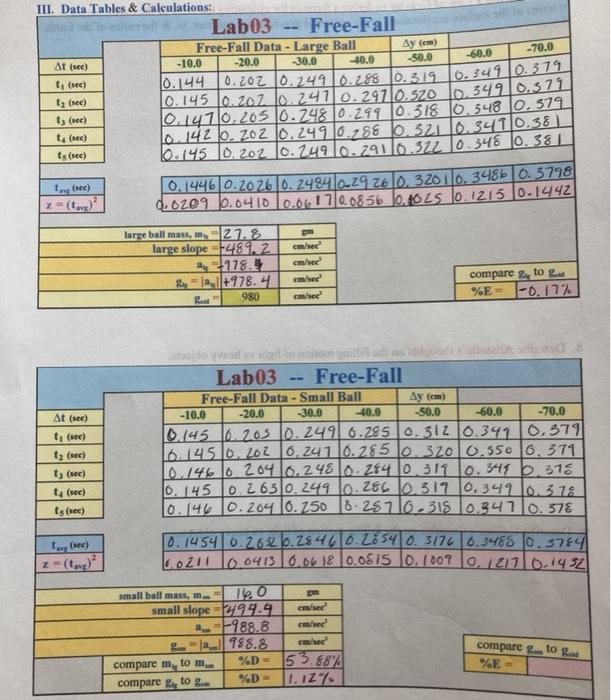 Solved Lab03 - Free-Fall Acceleration Name Ed Data & | Chegg.com