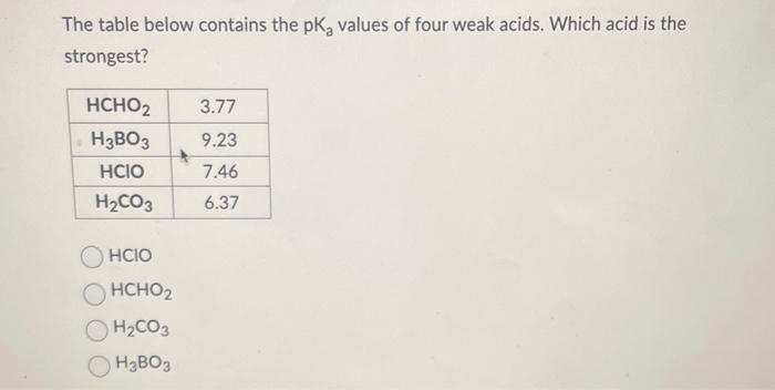 Solved The table below contains the pKa values of four weak | Chegg.com