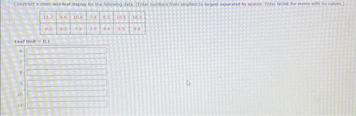 Solved Leaf Unit =0.1Construct a stem-and-leaf display for | Chegg.com