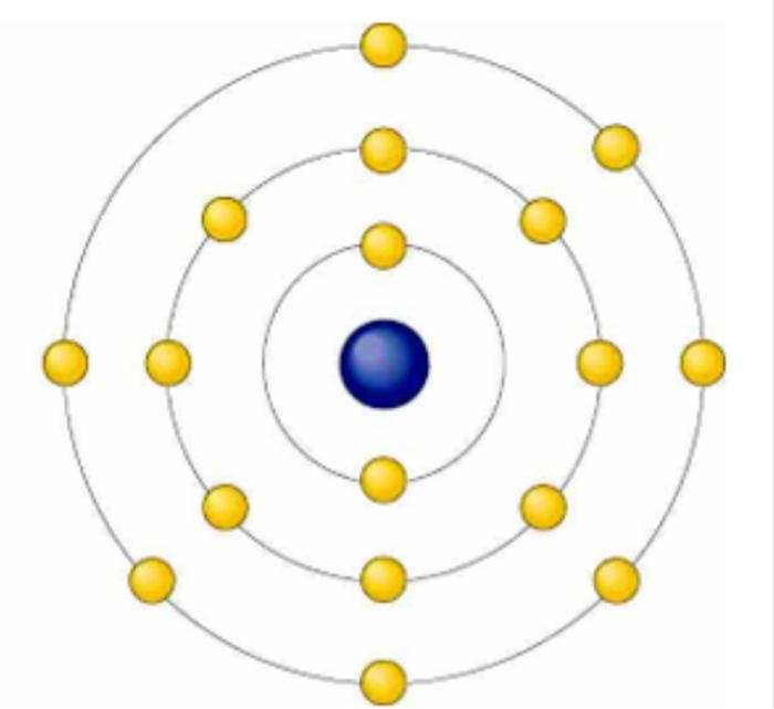Solved What is the atomic number in the figure?a. 18b. 20c. | Chegg.com
