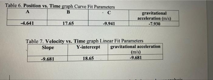 Solved Run A: calculate the percent discrepancy between | Chegg.com