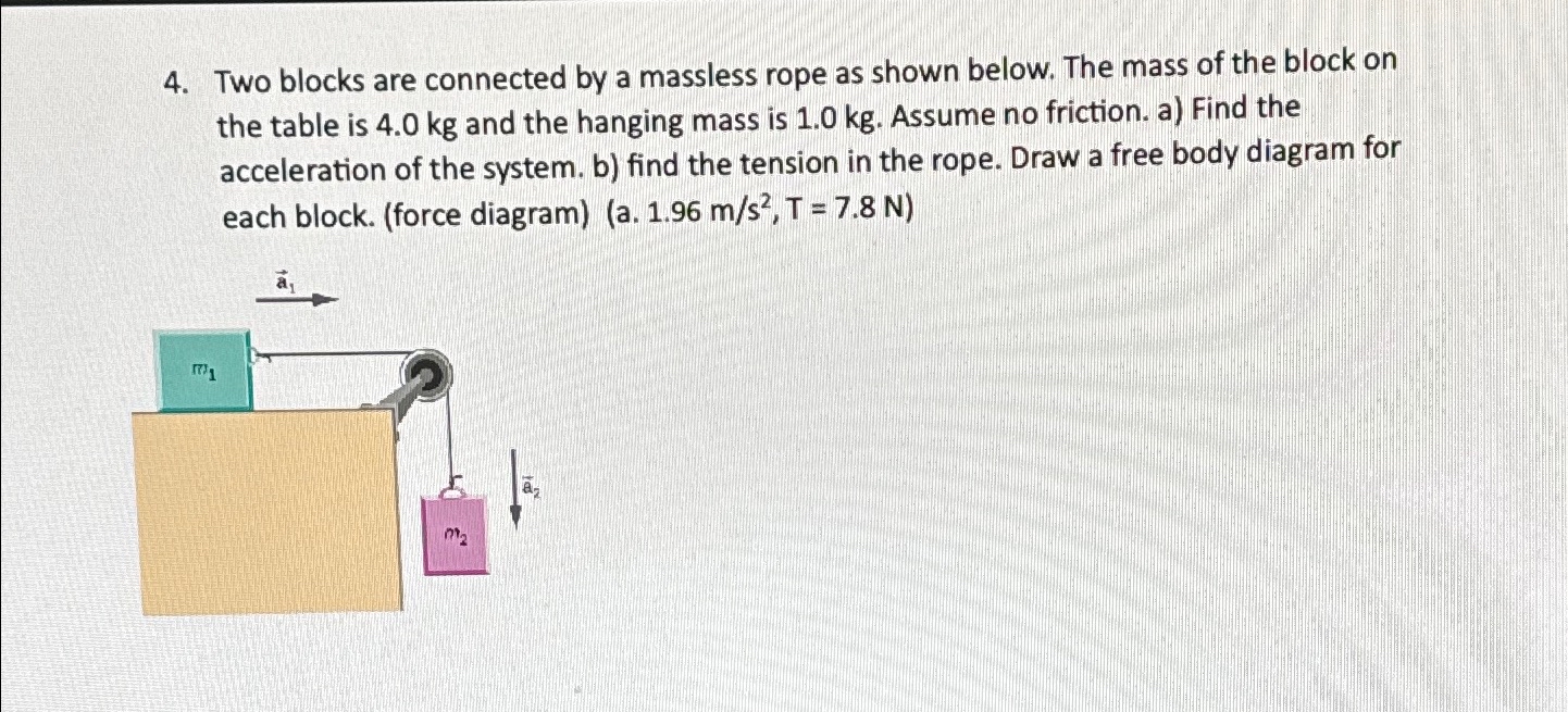 Solved Two blocks are connected by a massless rope as shown | Chegg.com