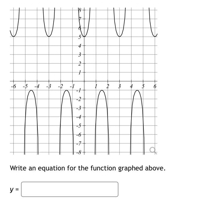 Solved Write an equation for the function graphed above. y= | Chegg.com
