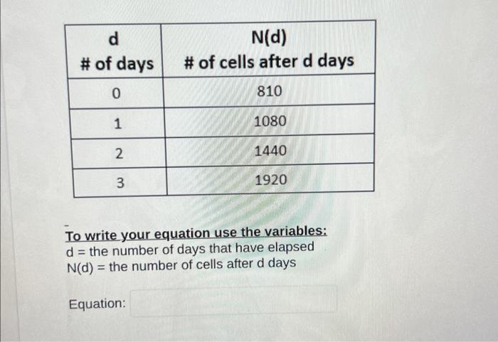Solved write an equation for the exponential function shown | Chegg.com