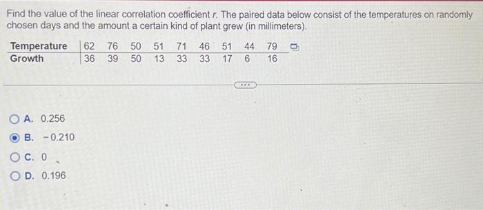 Solved Find the value of the linear correlation coefficient | Chegg.com