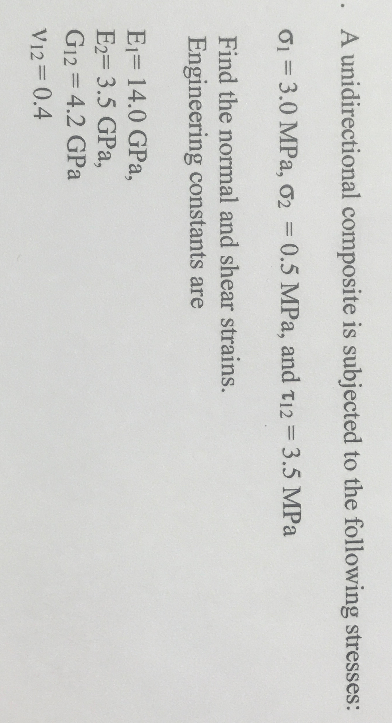 Solved A unidirectional composite is subjected to the | Chegg.com