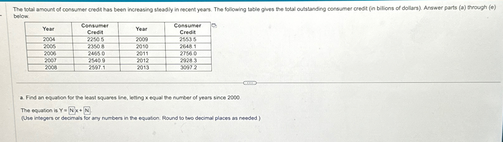 Solved The total amount of consumer credit has been | Chegg.com