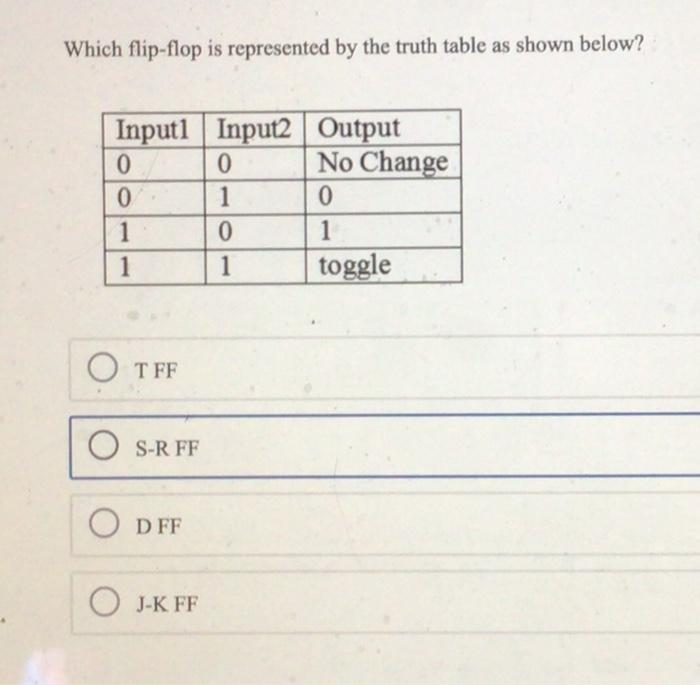 Solved Which flip-flop is represented by the truth table as | Chegg.com