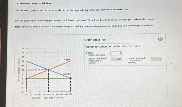 The following graph shows the Labour market in the | Chegg.com