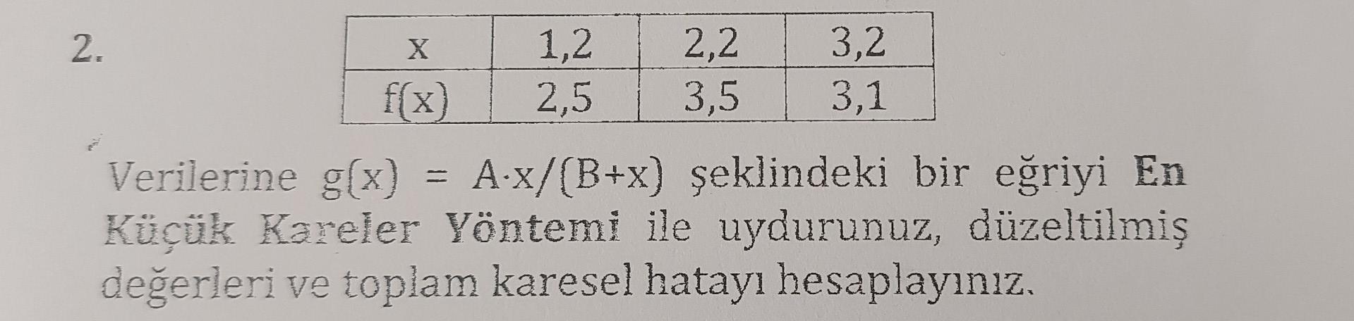 Solved Function => g(x)=Ax/(B+x) Fit a Curve with Least | Chegg.com