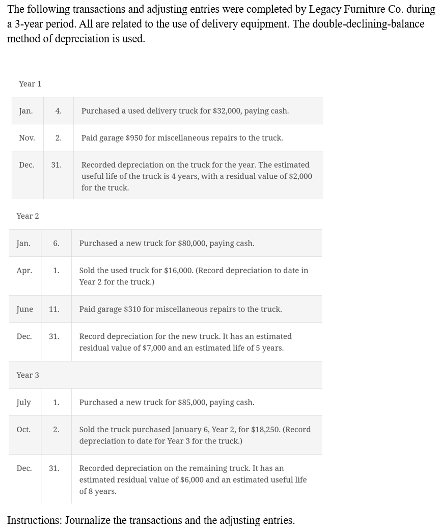 Solved The following transactions and adjusting entries were | Chegg.com