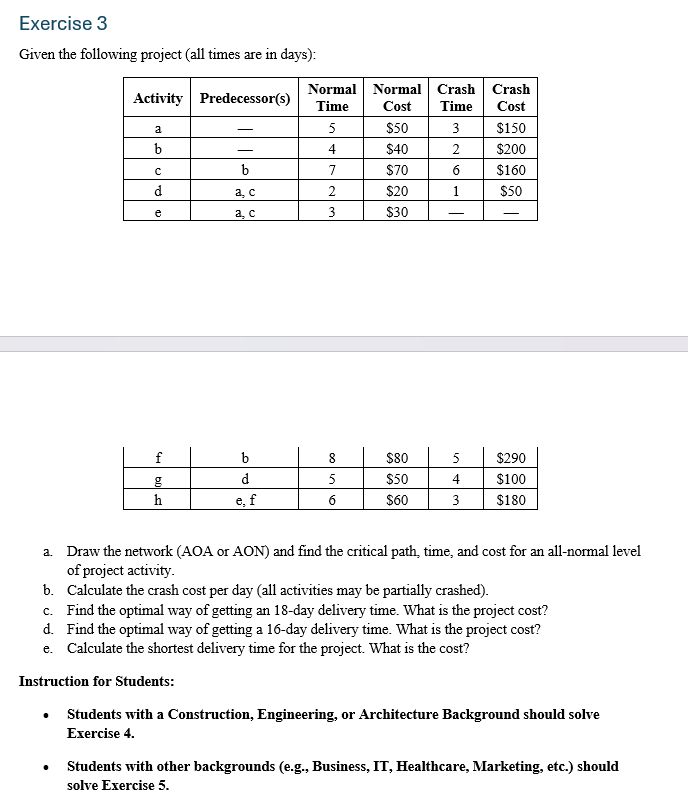 Solved Exercise 3 ﻿Given the following project (all times | Chegg.com