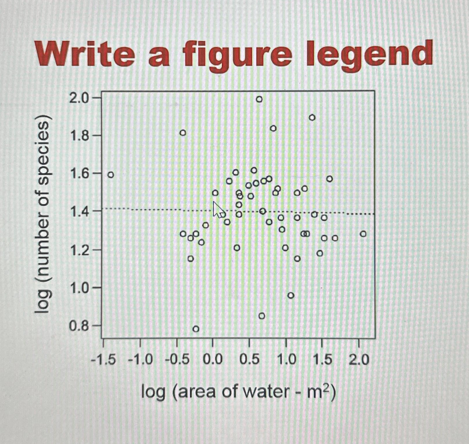 Solved Write a figure legend | Chegg.com