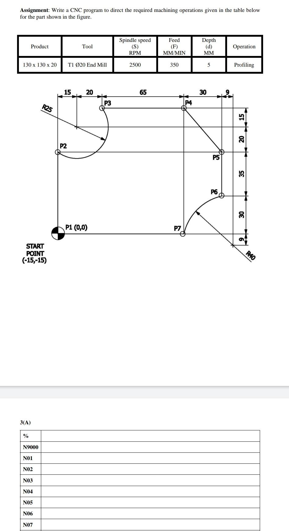 Solved Assignment: Write a CNC program to direct the | Chegg.com
