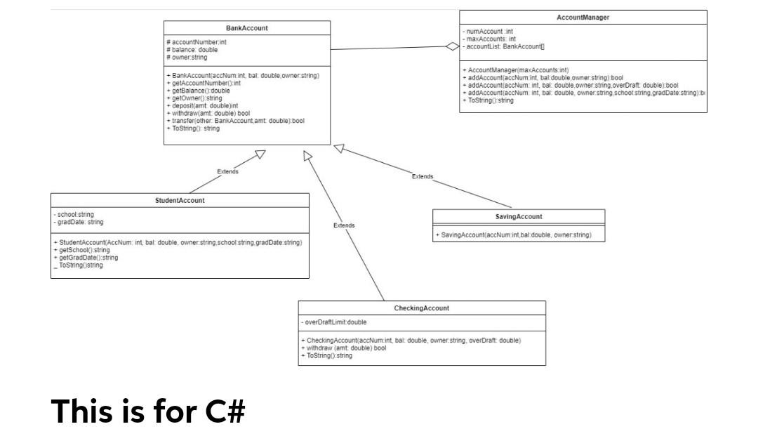 Solved This is for C# | Chegg.com