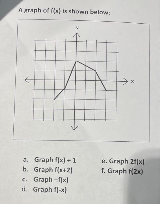 Solved A graph of f(x) is shown below: a. Graph f(x)+1 e. | Chegg.com