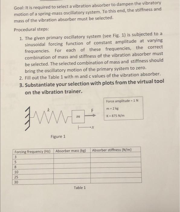 Solved Goal: It is required to select a vibration absorber | Chegg.com