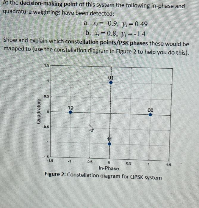 Solved At The Decision Making Point Of This System The 7083