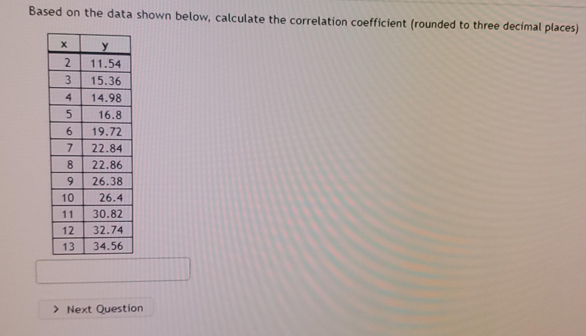 Solved Based on the data shown below, calculate the | Chegg.com