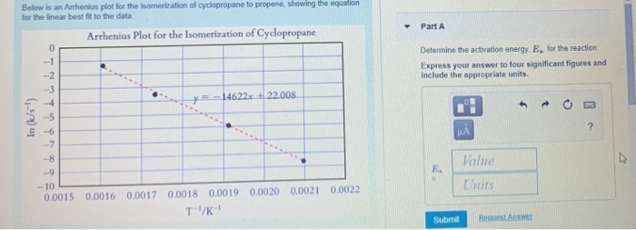 Solved Below is an Arrhenius plot for the isomerization of | Chegg.com