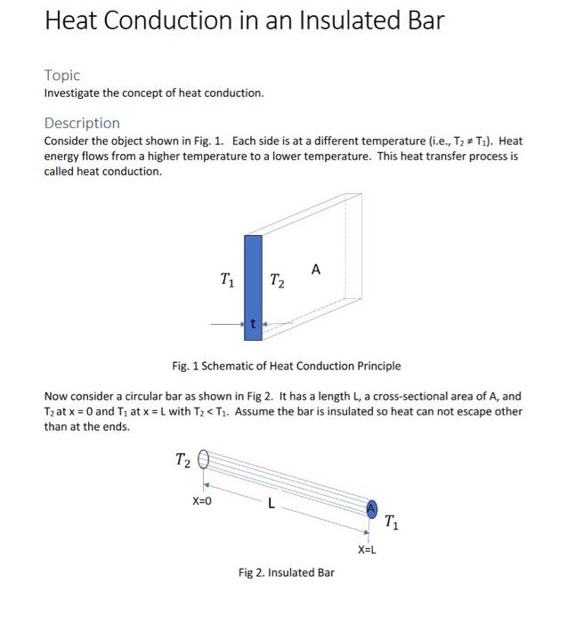 Solved Heat Conduction in an Insulated Bar Topic Investigate | Chegg.com