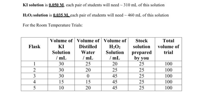 Solved 2 Using The Dilution Equation C1v1 C2v2