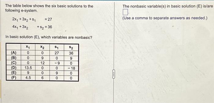Solved Write the e-system obtained via slack variables for | Chegg.com
