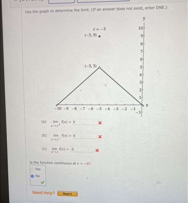 Solved Use the graph to determine the limit. (If an answer | Chegg.com