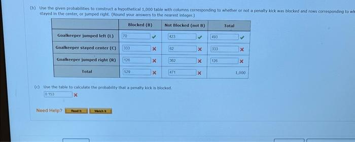use the given probabilities to construct a | Chegg.com