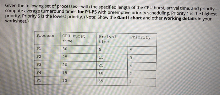 Solved Given the following set of processes---with the | Chegg.com