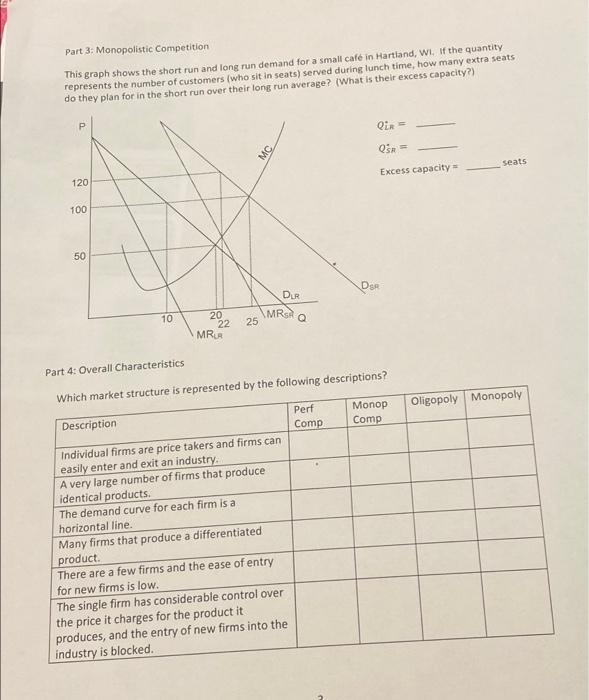 Solved Profit O Monopoly and Other Industries Worksheet Part | Chegg.com