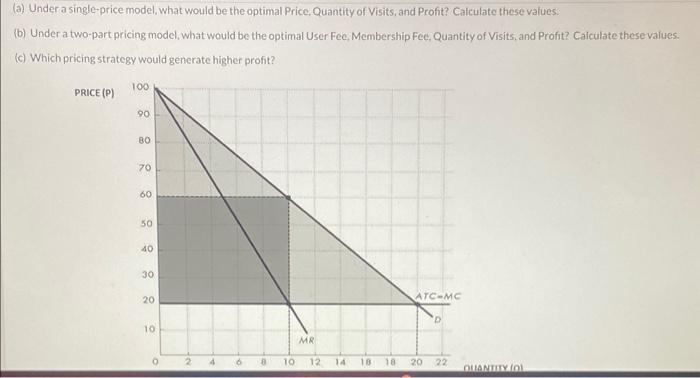 Solved (a) Under a single-price model, what would be the | Chegg.com