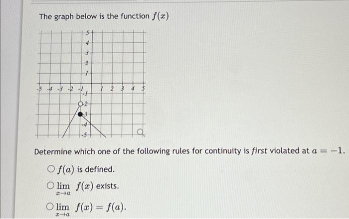 Solved The graph below is the function f(x) -5 -4 -3 -2 -1 4 | Chegg.com