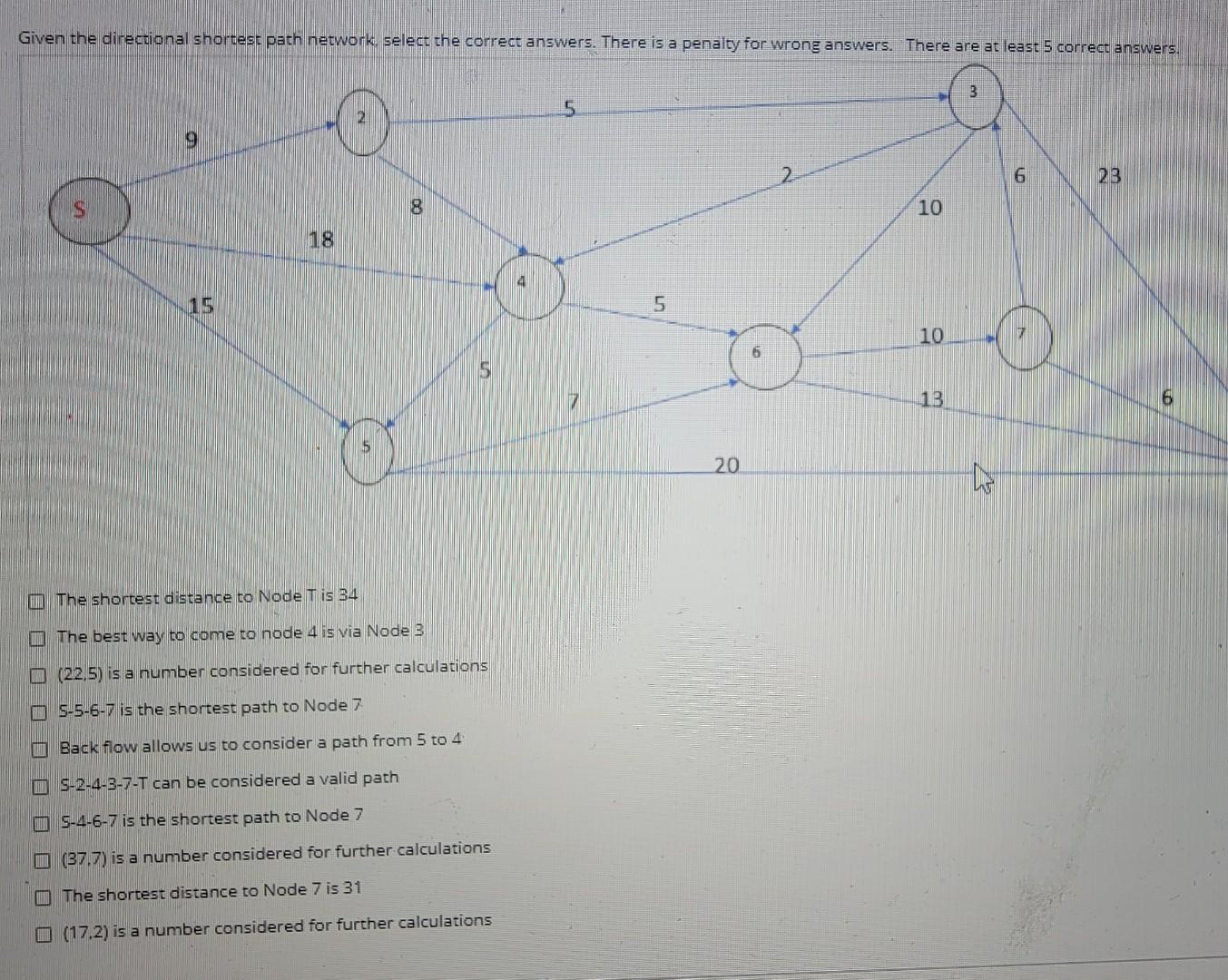 Solved Given the directional shortest path network, select | Chegg.com
