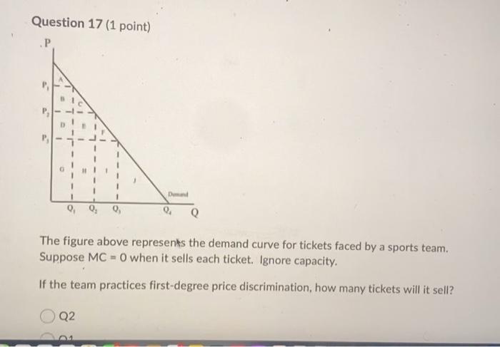 Solved The figure above represents the demand curve for | Chegg.com