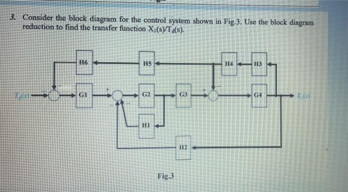 Solved 3. Consider the block diagram for the control system | Chegg.com