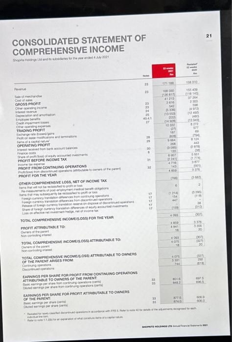 CONSOLIDATED STATEMENT OF COMPREHENSIVE INCOME | Chegg.com