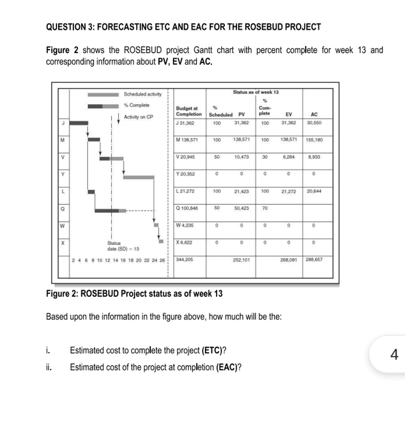 Solved QUESTION 3: FORECASTING ETC AND EAC FOR THE ROSEBUD | Chegg.com