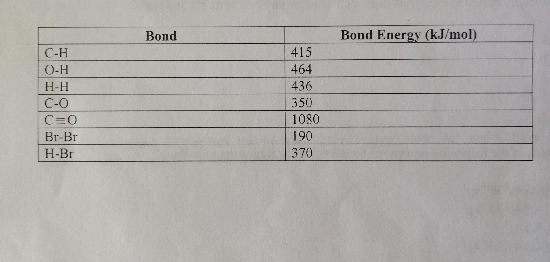 Solved 17) Use the bond energies from the table in the | Chegg.com
