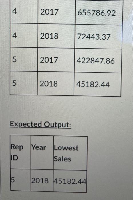 Solved Write Select Statement Using Subquery That Returns 