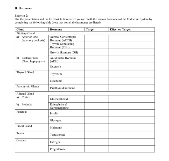 Solved II. Hormones Exercise 2: Use the presentation and the | Chegg.com