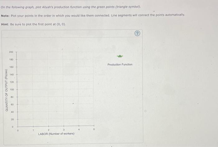 Solved Aliyah's Pizzas is a takeout-only pizza parior | Chegg.com