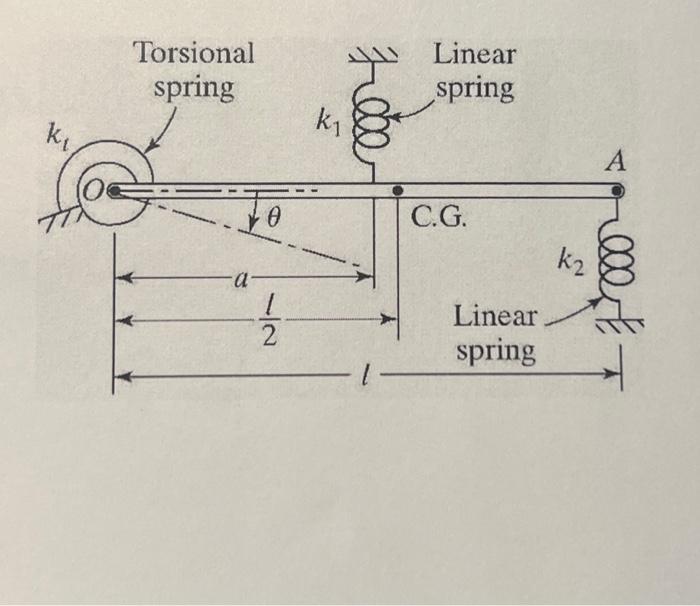 1) Solve for the governing equation of motion of the | Chegg.com