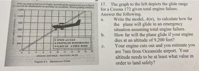 Solved 17. The graph to the left depicts the glide range for | Chegg.com