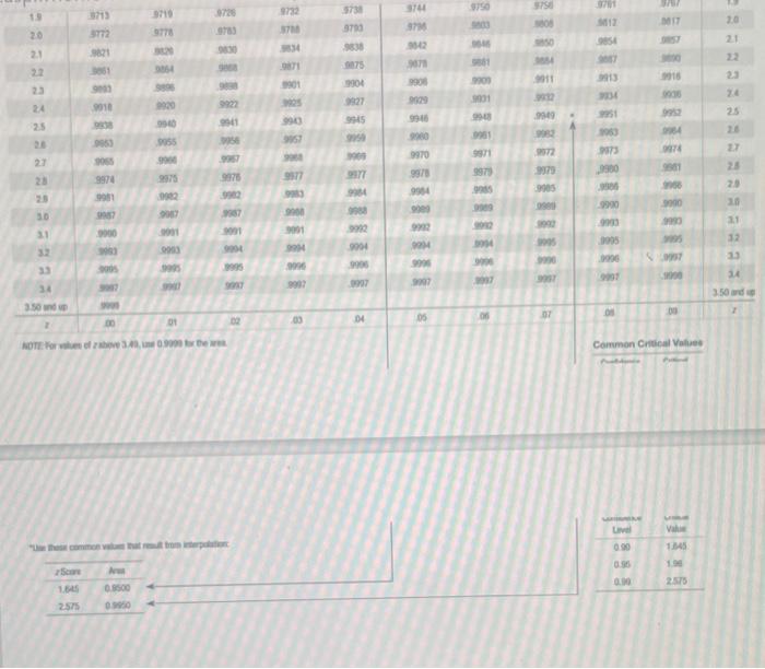 Solved Use the sample data and confidence level given below | Chegg.com