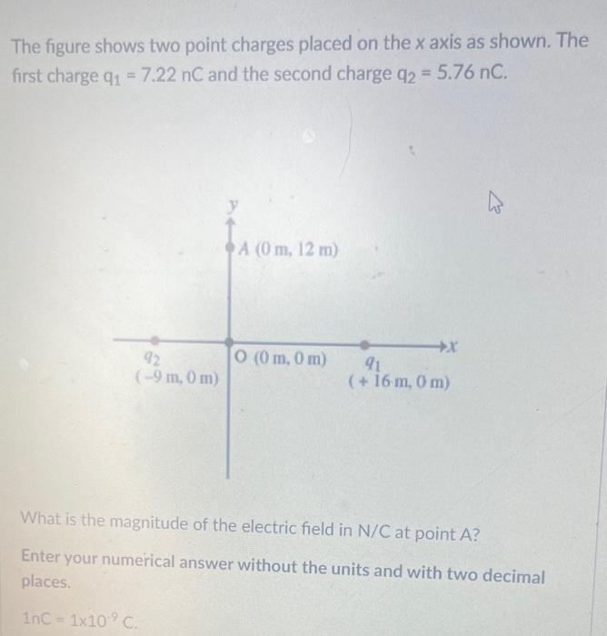 The figure shows two point charges placed on the x | Chegg.com