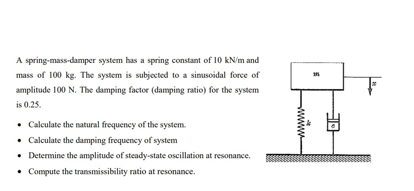 Solved A spring-mass-damper system has a spring constant of | Chegg.com