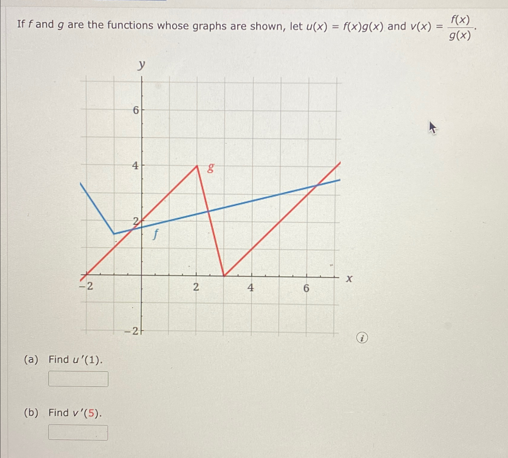 Solved If f ﻿and g ﻿are the functions whose graphs are | Chegg.com