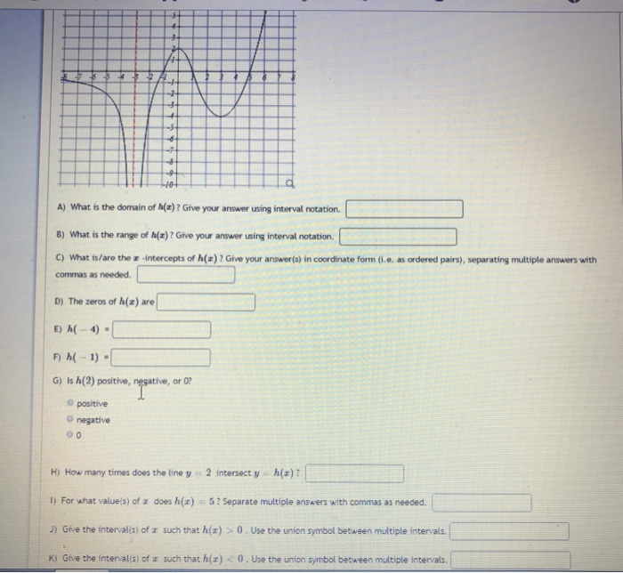 Solved A) What is the domain of (x) ? Give your answer using | Chegg.com